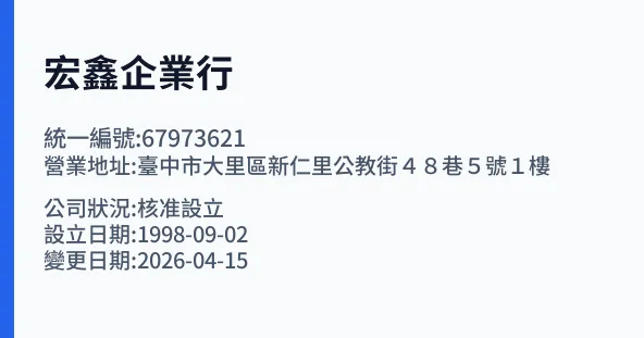 宏鑫企業行的照片-統編 67973621(臺中市) 公司登記資料與營業項目詳細圖表