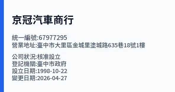 京冠汽車商行的照片-統編 67977295(臺中市) 公司登記資料與營業項目詳細圖表