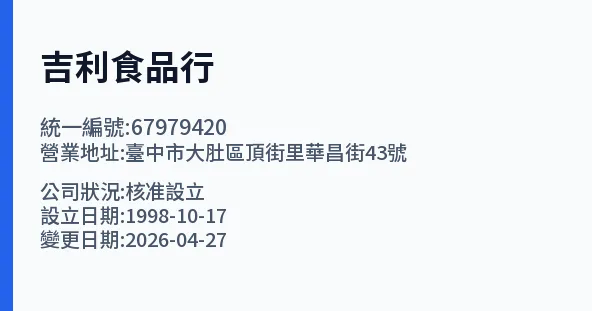 吉利食品行的照片-統編 67979420(臺中市) 公司登記資料與營業項目詳細圖表