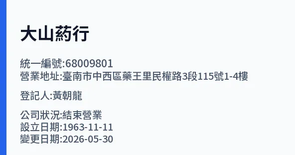 大山葯行的照片-統編 68009801(臺南市) 公司登記資料與營業項目詳細圖表