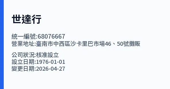 世達行的照片-統編 68076667(臺南市) 公司登記資料與營業項目詳細圖表