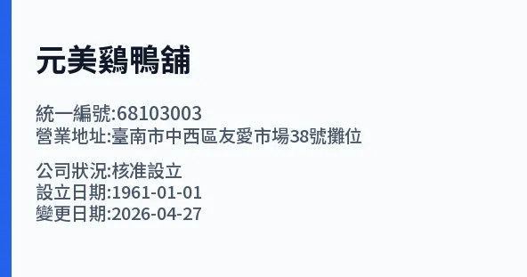 元美鷄鴨舖的照片-統編 68103003(臺南市) 公司登記資料與營業項目詳細圖表