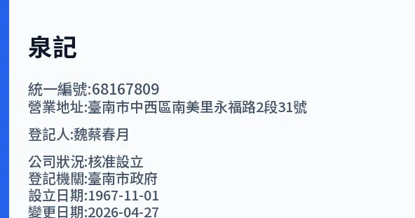 泉記的照片-統編 68167809(臺南市) 公司登記資料與營業項目詳細圖表