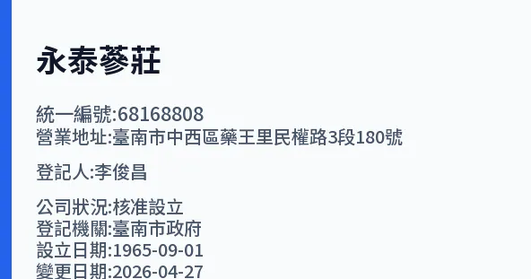 永泰蔘莊的照片-統編 68168808(臺南市) 公司登記資料與營業項目詳細圖表