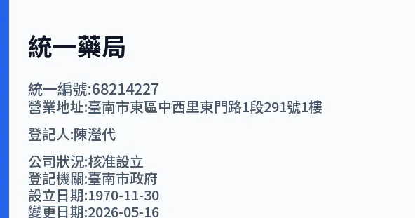 統一藥局的照片-統編 68214227(臺南市) 公司登記資料與營業項目詳細圖表