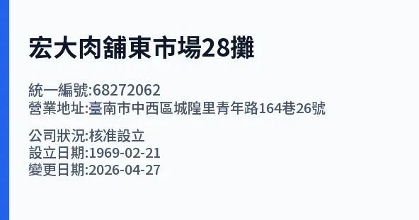 宏大肉舖東市場28攤的照片-統編 68272062(臺南市) 公司登記資料與營業項目詳細圖表