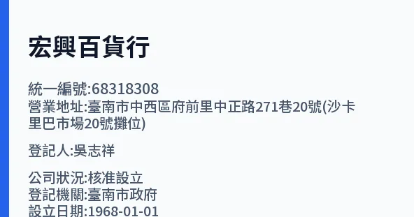 宏興百貨行的照片-統編 68318308(臺南市) 公司登記資料與營業項目詳細圖表
