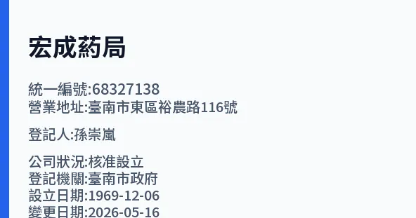 宏成葯局的照片-統編 68327138(臺南市) 公司登記資料與營業項目詳細圖表