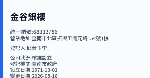 金谷銀樓的照片-統編 68332786(臺南市) 公司登記資料與營業項目詳細圖表