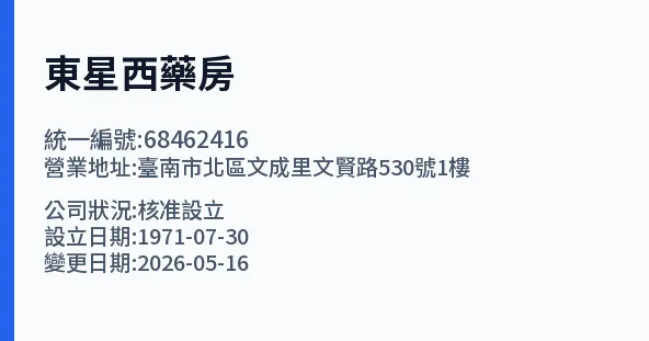 東星西藥房的照片-統編 68462416(臺南市) 公司登記資料與營業項目詳細圖表