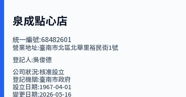 泉成點心店的照片-統編 68482601(臺南市) 公司登記資料與營業項目詳細圖表