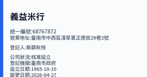 義益米行的照片-統編 68767872(臺南市) 公司登記資料與營業項目詳細圖表