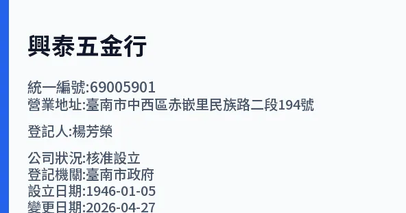 興泰五金行的照片-統編 69005901(臺南市) 公司登記資料與營業項目詳細圖表