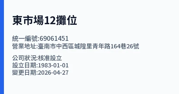 東市場12攤位的照片-統編 69061451(臺南市) 公司登記資料與營業項目詳細圖表