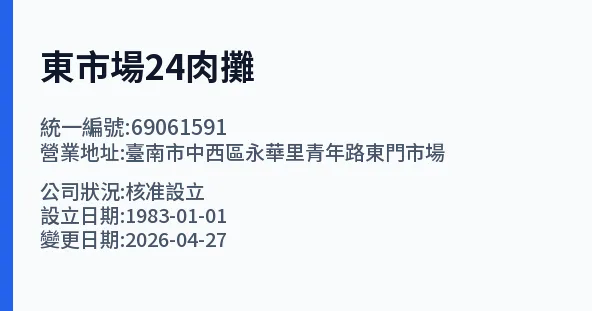 東市場24肉攤的照片-統編 69061591(臺南市) 公司登記資料與營業項目詳細圖表