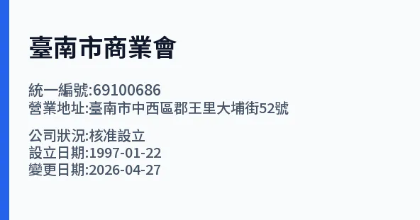 臺南市商業會的照片-統編 69100686(臺南市) 公司登記資料與營業項目詳細圖表
