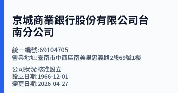京城商業銀行股份有限公司台南分公司的照片-統編 69104705(臺南市) 公司登記資料與營業項目詳細圖表