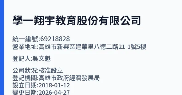 學一翔宇教育股份有限公司的照片-統編 69218828(高雄市) 公司登記資料與營業項目詳細圖表