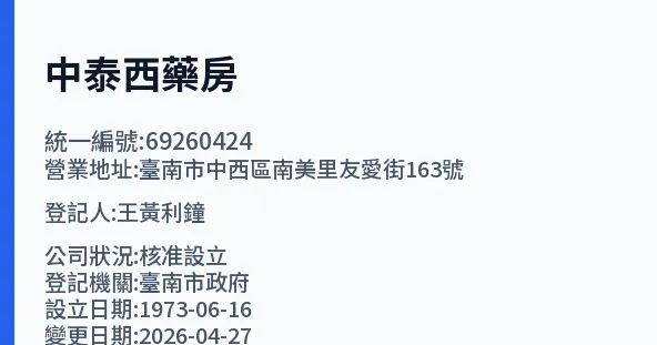 中泰西藥房的照片-統編 69260424(臺南市) 公司登記資料與營業項目詳細圖表