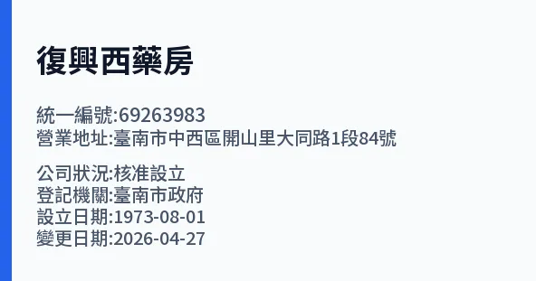 復興西藥房的照片-統編 69263983(臺南市) 公司登記資料與營業項目詳細圖表