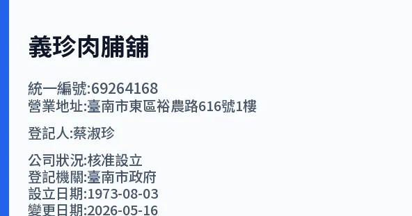 義珍肉脯舖的照片-統編 69264168(臺南市) 公司登記資料與營業項目詳細圖表