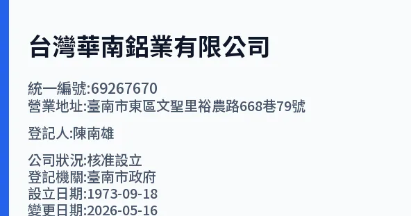 台灣華南鋁業有限公司的照片-統編 69267670(臺南市) 公司登記資料與營業項目詳細圖表