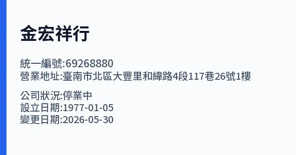 金宏祥行的照片-統編 69268880(臺南市) 公司登記資料與營業項目詳細圖表