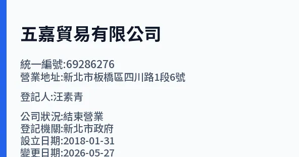 五嘉貿易有限公司的照片-統編 69286276(新北市) 公司登記資料與營業項目詳細圖表