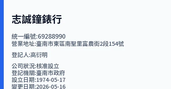 志誠鐘錶行的照片-統編 69288990(臺南市) 公司登記資料與營業項目詳細圖表