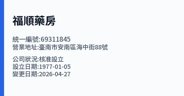 福順藥房的照片-統編 69311845(臺南市) 公司登記資料與營業項目詳細圖表