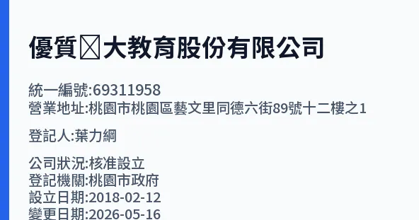 優質坮大教育股份有限公司的照片-統編 69311958(桃園市) 公司登記資料與營業項目詳細圖表