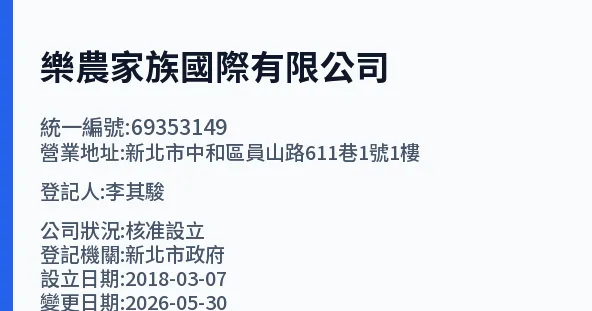 樂農家族國際有限公司的照片-統編 69353149(新北市) 公司登記資料與營業項目詳細圖表