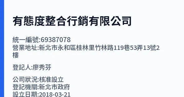 有態度整合行銷有限公司的照片-統編 69387078(新北市) 公司登記資料與營業項目詳細圖表