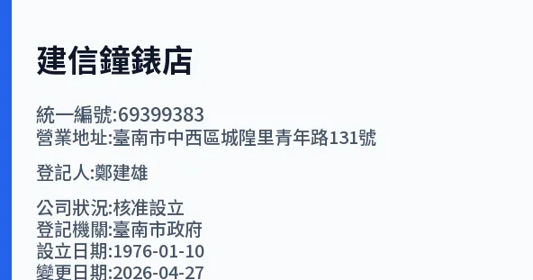 建信鐘錶店的照片-統編 69399383(臺南市) 公司登記資料與營業項目詳細圖表