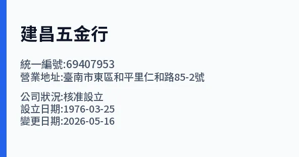 建昌五金行的照片-統編 69407953(臺南市) 公司登記資料與營業項目詳細圖表