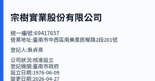 宗樹實業股份有限公司的照片-統編 69417657(臺南市) 公司登記資料與營業項目詳細圖表