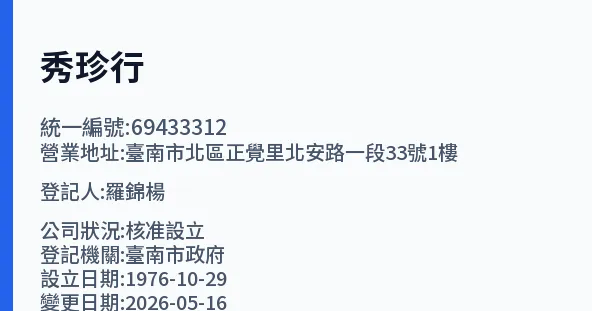秀珍行的照片-統編 69433312(臺南市) 公司登記資料與營業項目詳細圖表