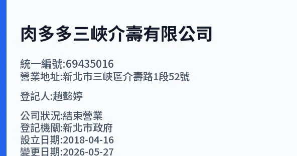 肉多多三峽介壽有限公司的照片-統編 69435016(新北市) 公司登記資料與營業項目詳細圖表