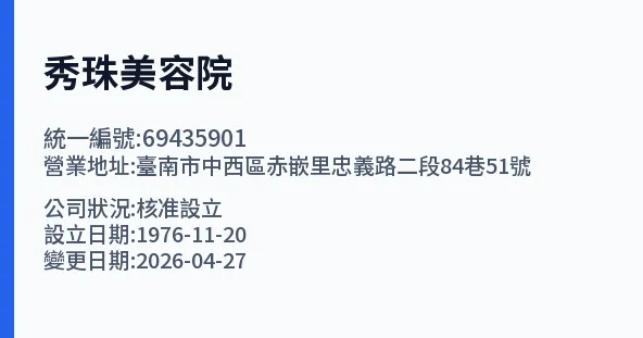 秀珠美容院的照片-統編 69435901(臺南市) 公司登記資料與營業項目詳細圖表