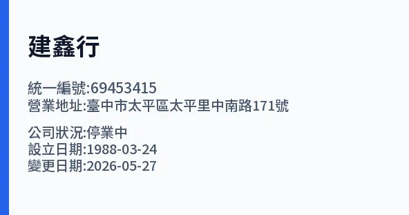 建鑫行的照片-統編 69453415(臺中市) 公司登記資料與營業項目詳細圖表