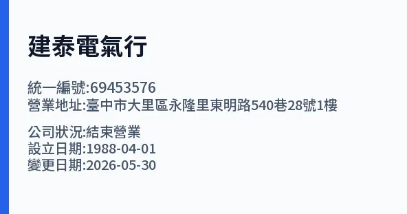 建泰電氣行的照片-統編 69453576(臺中市) 公司登記資料與營業項目詳細圖表