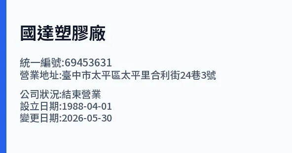 國達塑膠廠的照片-統編 69453631(臺中市) 公司登記資料與營業項目詳細圖表