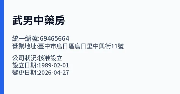 武男中藥房的照片-統編 69465664(臺中市) 公司登記資料與營業項目詳細圖表