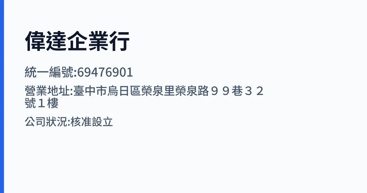 偉達企業行 - 統編 69476901(臺中市) 公司登記資料與營業項目詳細圖表