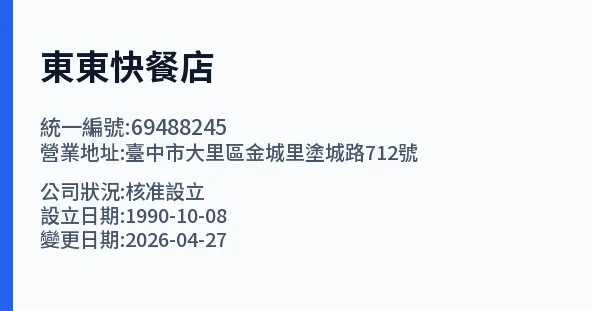 東東快餐店的照片-統編 69488245(臺中市) 公司登記資料與營業項目詳細圖表