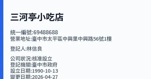 三河亭小吃店的照片-統編 69488688(臺中市) 公司登記資料與營業項目詳細圖表