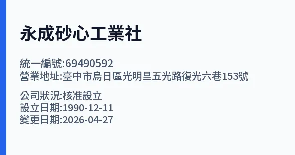 永成砂心工業社的照片-統編 69490592(臺中市) 公司登記資料與營業項目詳細圖表