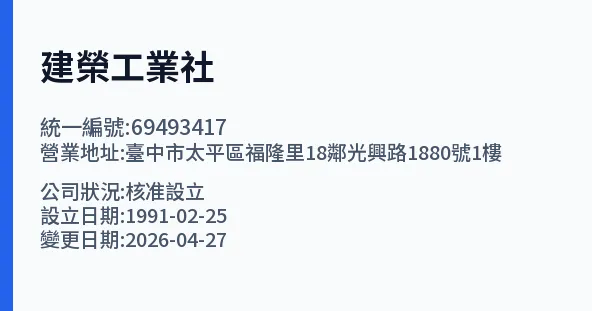 建榮工業社的照片-統編 69493417(臺中市) 公司登記資料與營業項目詳細圖表
