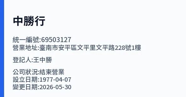 中勝行的照片-統編 69503127(臺南市) 公司登記資料與營業項目詳細圖表