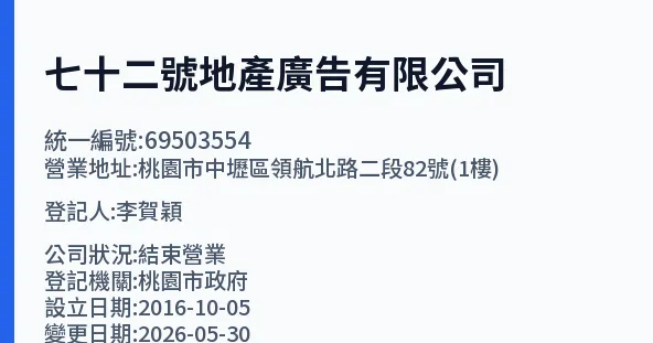 七十二號地產廣告有限公司的照片-統編 69503554(桃園市) 公司登記資料與營業項目詳細圖表
